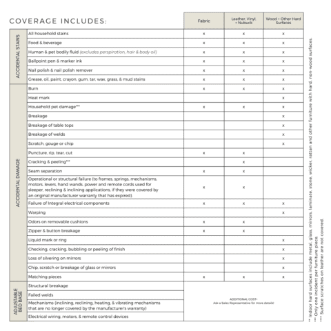 Stain Protection Plan - Q Living Furniture